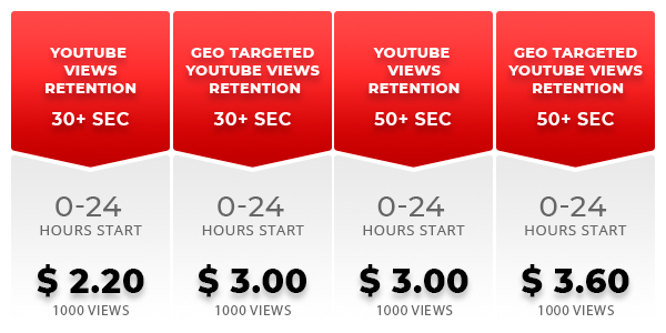 Retention Views of YouTube